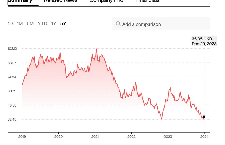 Year End Portfolio Update - by Master Leong