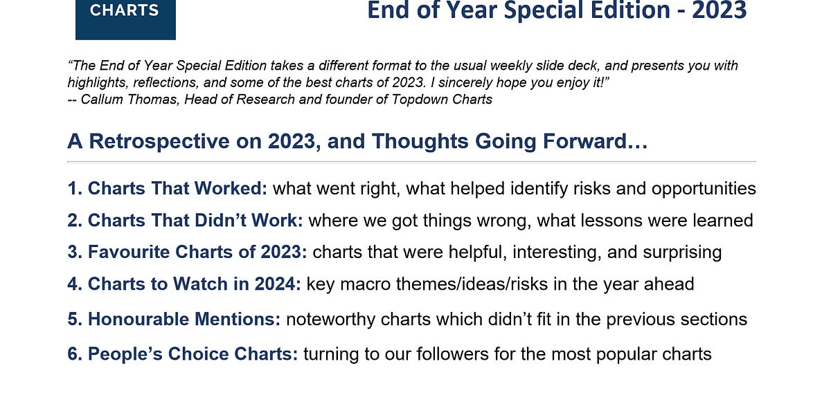 Topdown Charts 2023 End of Year Special Report
