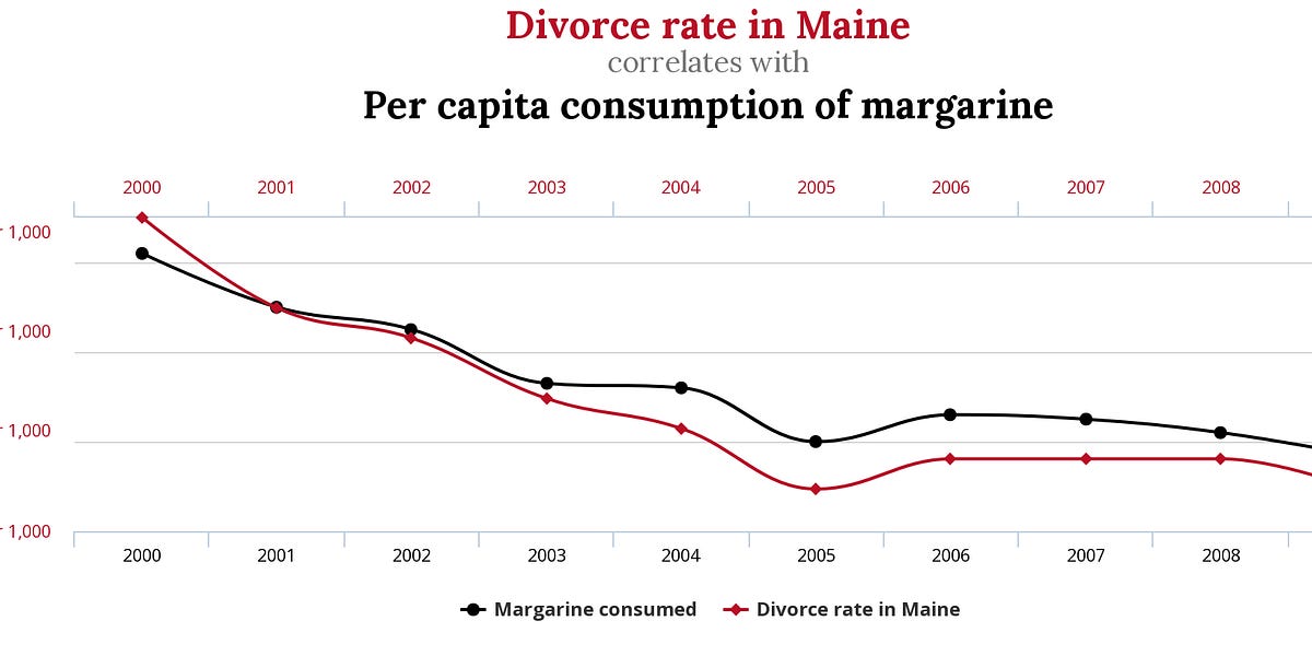 Correlation vs. Causation - Matt Rickard Correlation vs. Causation - Matt Rickard