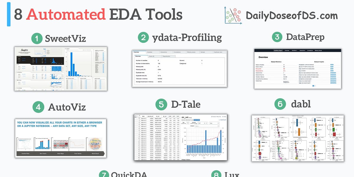 8 Automated EDA Tools That Reduce Plenty of Manual EDA Hard Work
