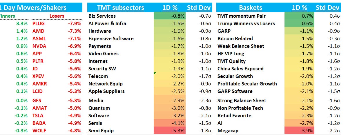 TMTB EOD Wrap - TMT Breakout