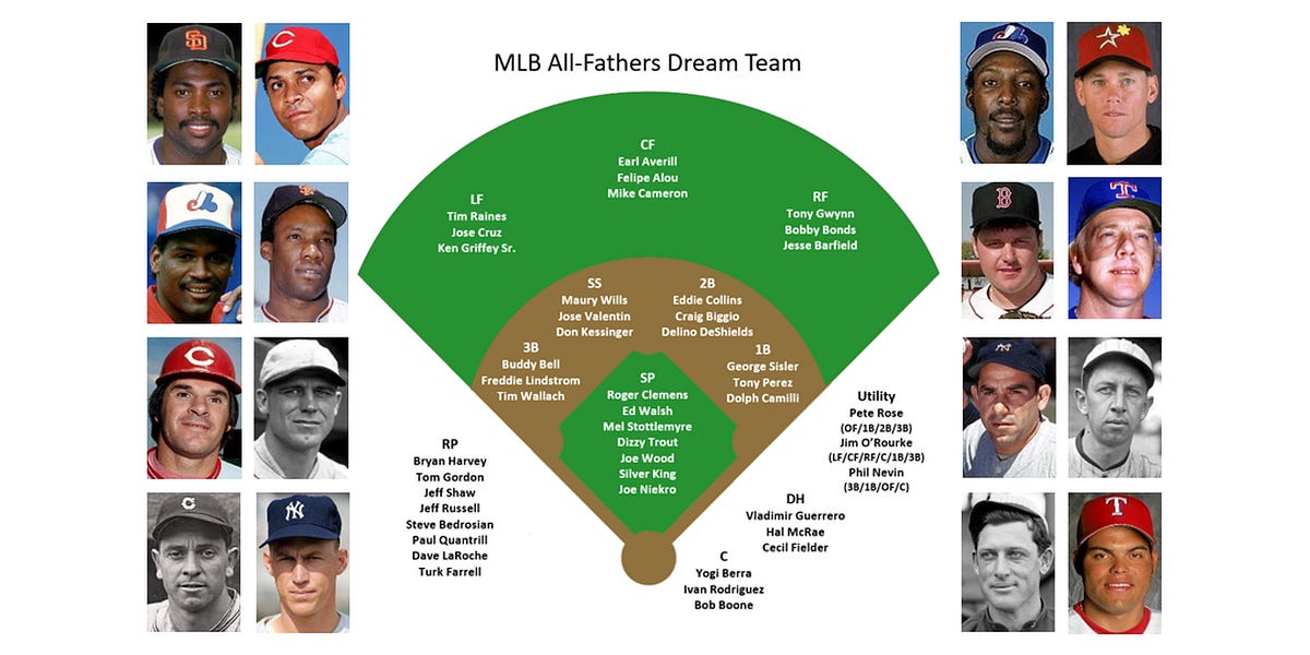 MLB Father's Day Dream Team - by Tom Stone
