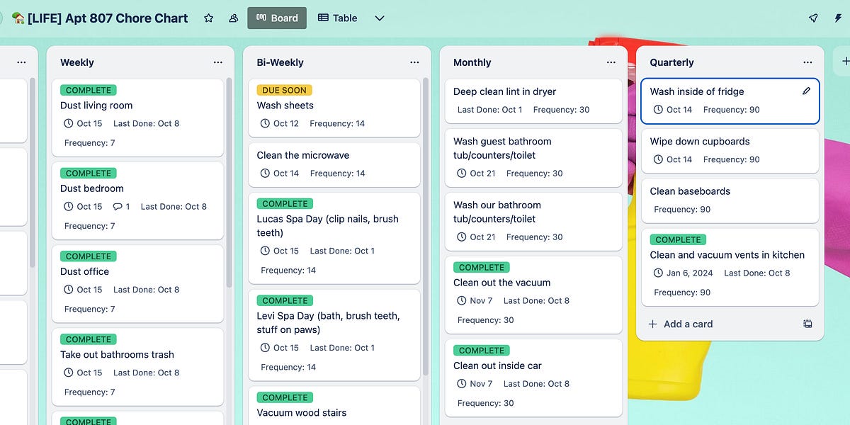 📆 This week in Trello - by Brittany Joiner