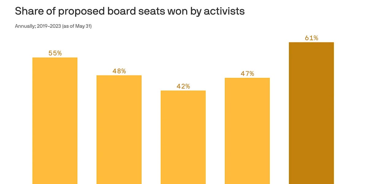 Year one in review: a closer look at the Universal Proxy Card rule changes