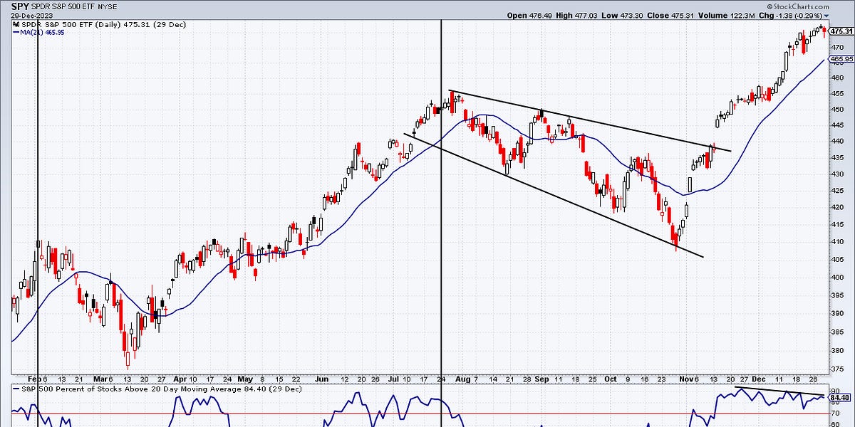 Weekly Watchlist 01/05 - Mathan’s Substack