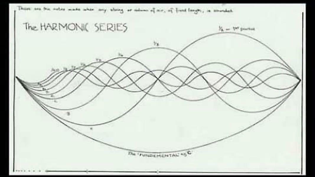 Are there Musical Laws of the Cosmos? - by Isaac W. Koren