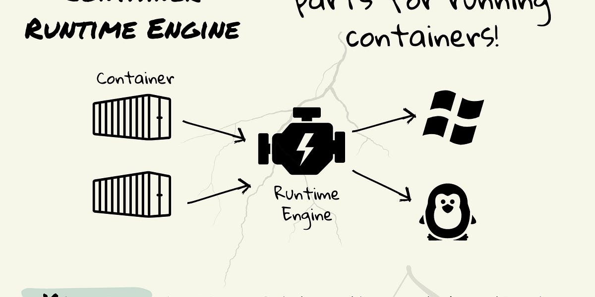 What is Container Runtime Engine? - by Mihailo Joksimovic
