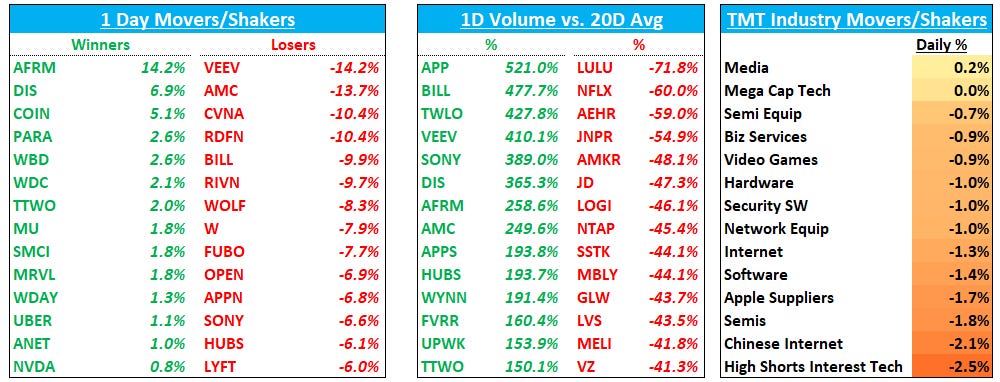 TMTB EOD, TTD First take - TMT Breakout