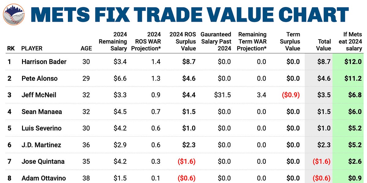 Subway Sweep - by Jeffrey Bellone and Blake Zeff - Mets Fix