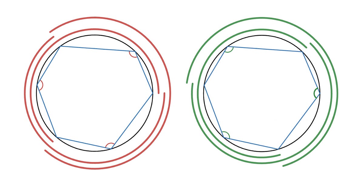 Can You Escape the Infinite Loop? - by Zach Wissner-Gross