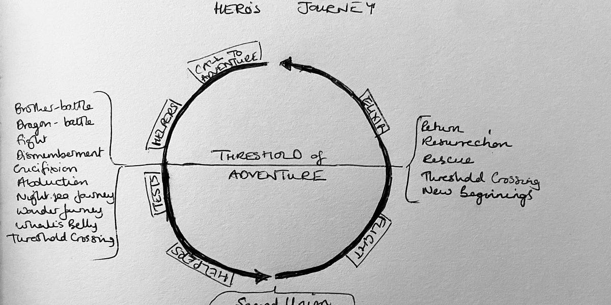 Storytelling - by Nina Tree - Nina’s Substack