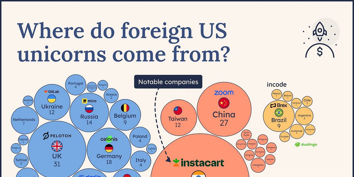 🦄 US-Based Unicorns - Latinometrics