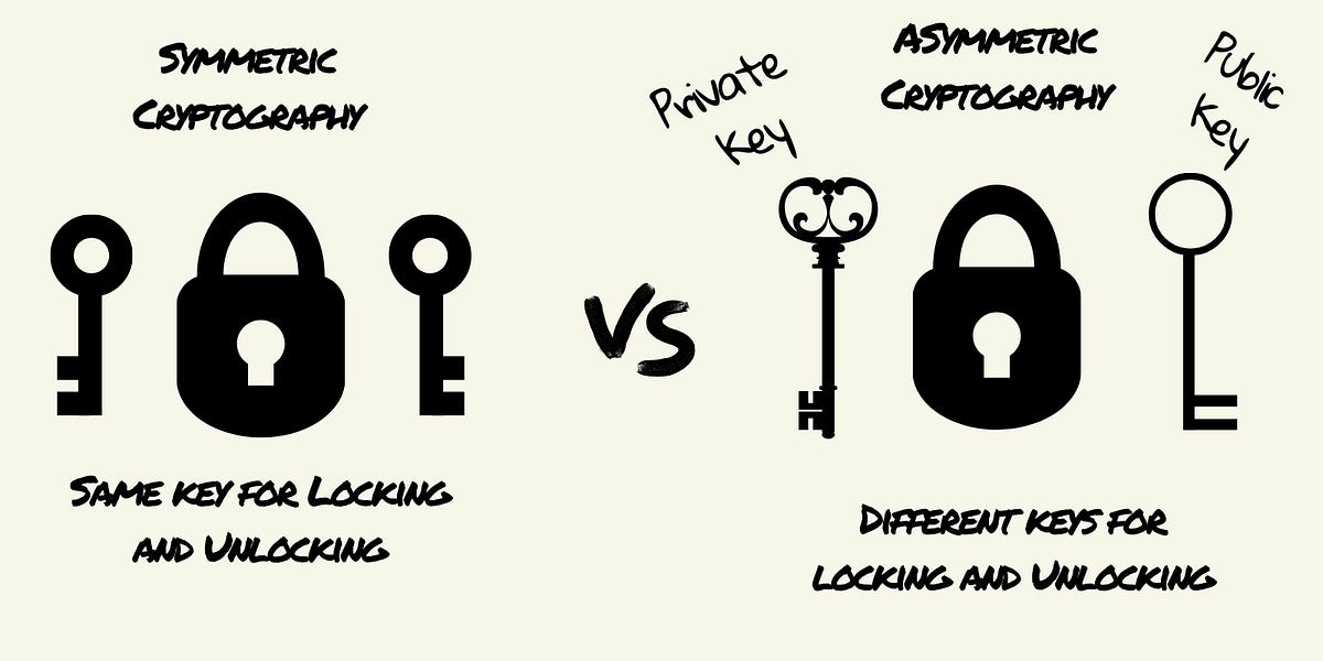 Asymmetric Cryptography, Public keys and Strongly-named assemblies