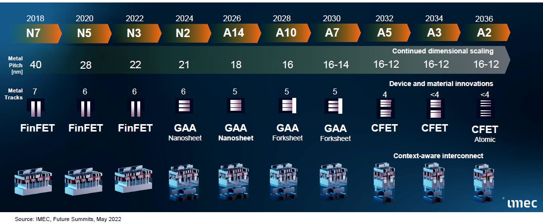 ASML, the lithography titan - by Tech Fund