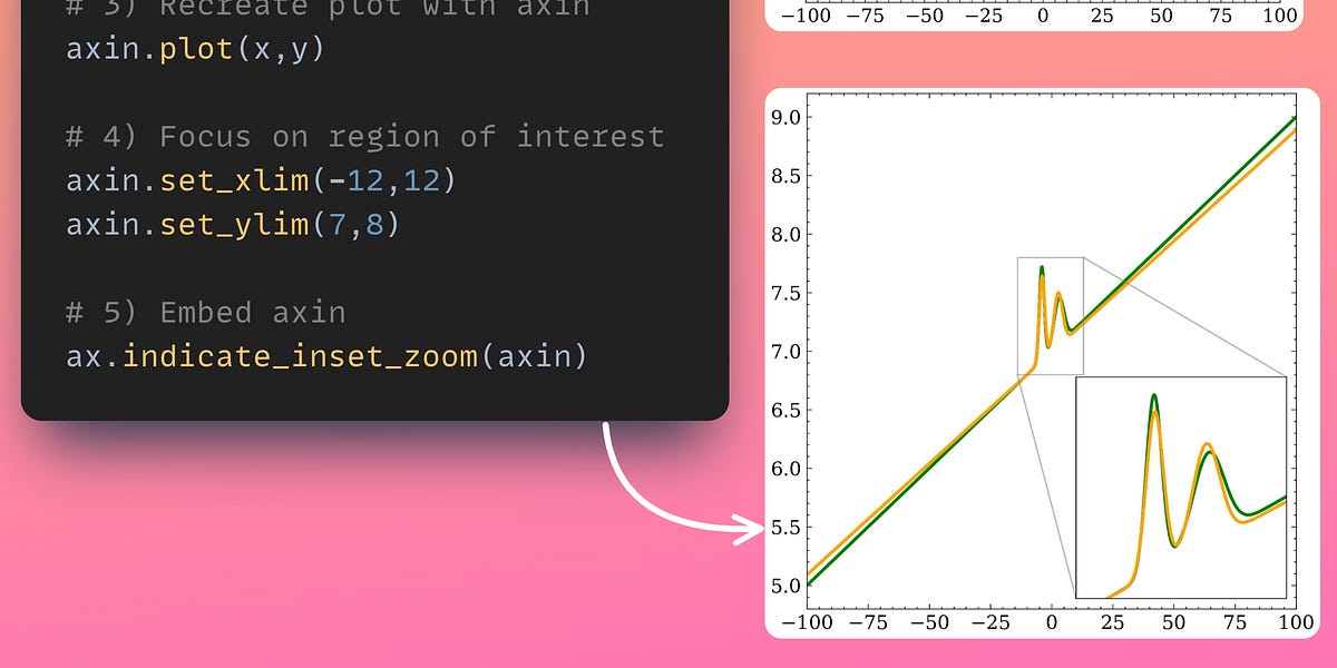 An Underrated Technique To Create Better Data Plots