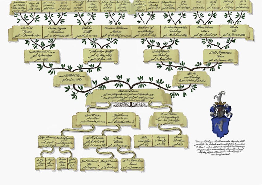 Ezra Brand ancestry and family documents - by Ezra Brand