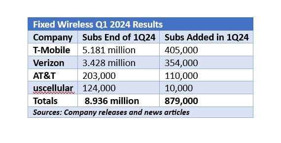 D.C. Memo: Monday May 6 - by Ted Hearn - Policyband