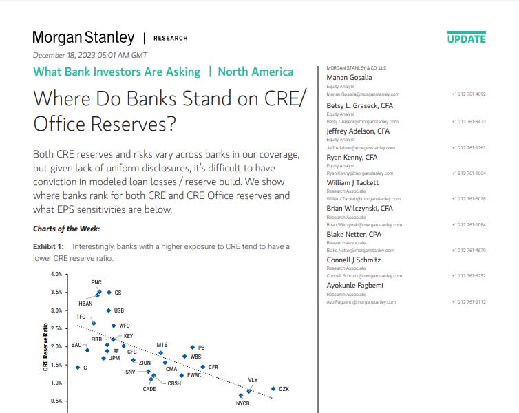 Morgan Stanley: Where Do Banks Stand on CRE/Office Reserves?