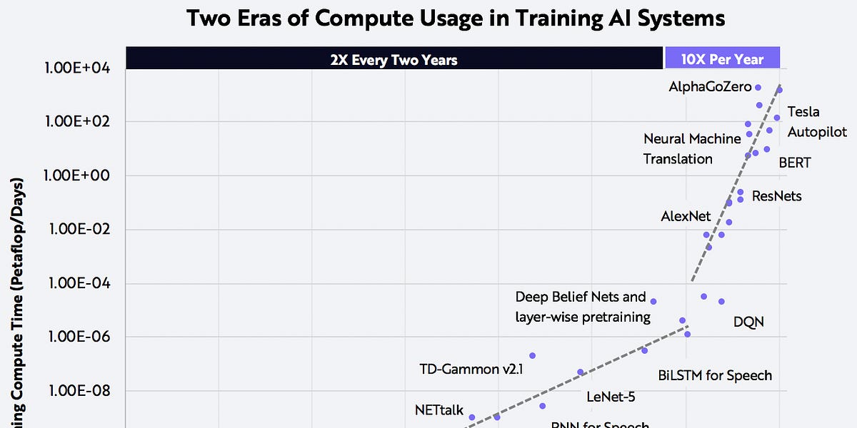 Podcast: Powering the AI revolution from DeepDream to Dall-E, with ...