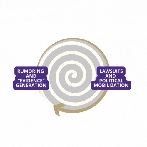 Making the Case: Evidence Generation Infrastructure in the 2024 Election