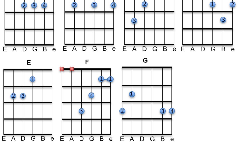 Lesson 2: Open Major Chords - by Great Guitar Riffs