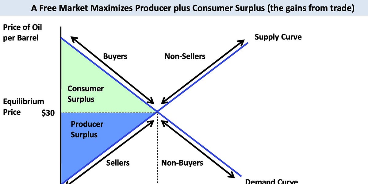 Market Adaptation to Changing Conditions