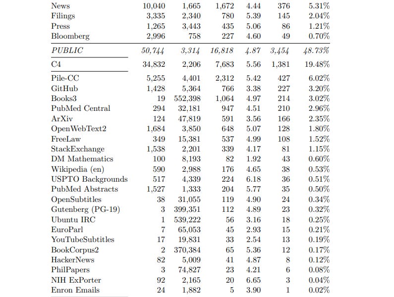 BloombergGPT: Making Finance Smarter with Generative AI