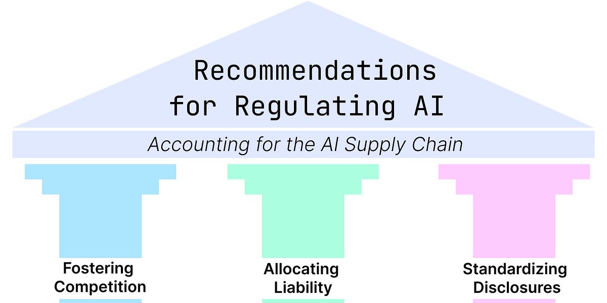 Three proposals for regulating AI