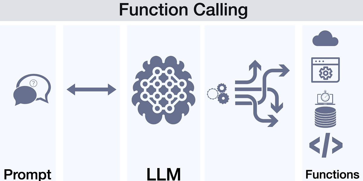 Expanding AI Horizons: The Rise of Function Calling in LLMs