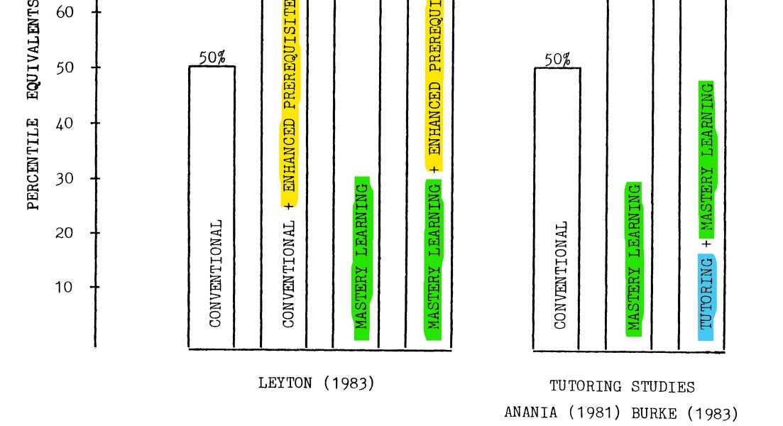 Bloom's 2 sigma problem - by Kevin Sun - Teaching CS