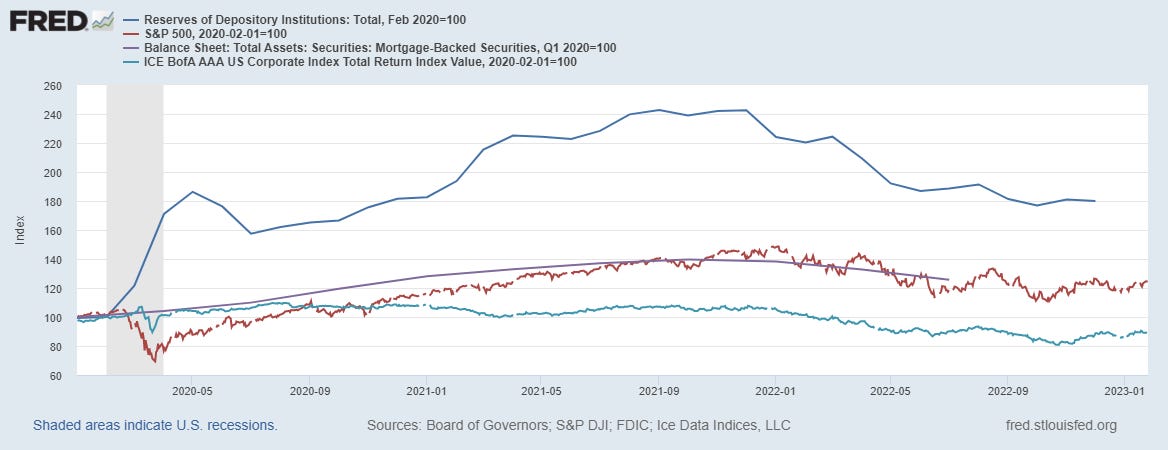 Liquidity & Markets - by Austin Byers-King