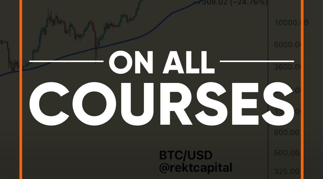 🚨 Price Increase Alert 🚨 - Rekt Capital Newsletter