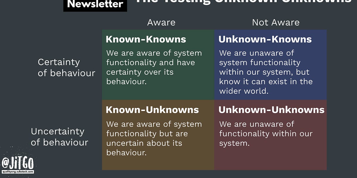 The Testing Unknown Unknowns - by Jit Gosai