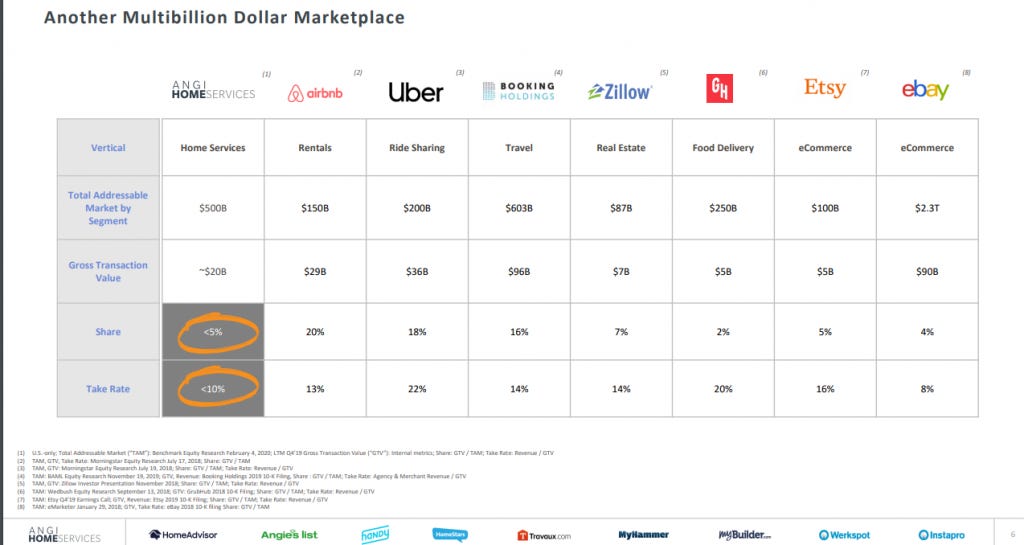 A flywheel marketplace at