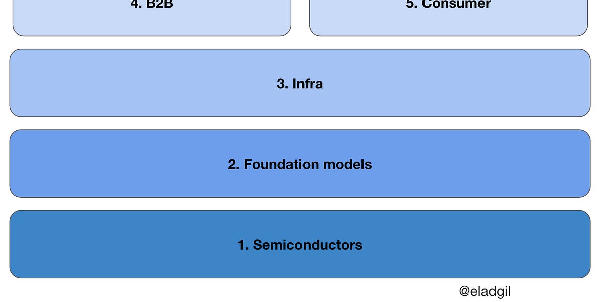 Hacker News 热门 - 用中文浏览 Hacker News 热门内容, Points >= 100