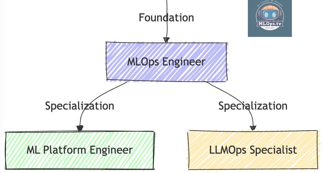 Part VIII - Career Paths: From DevOps to MLOps