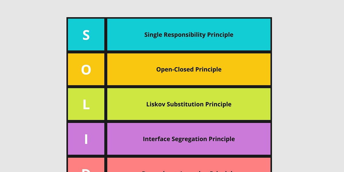 Mastering SOLID Principles with Go Examples