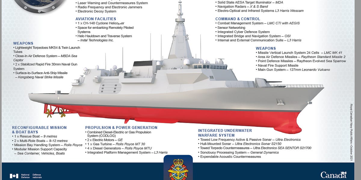 The Canadian Surface Combatant - by Dan Legris