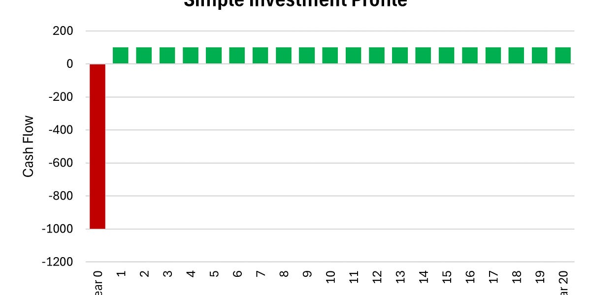 Pension funds can be housing champions - by Deny Sullivan