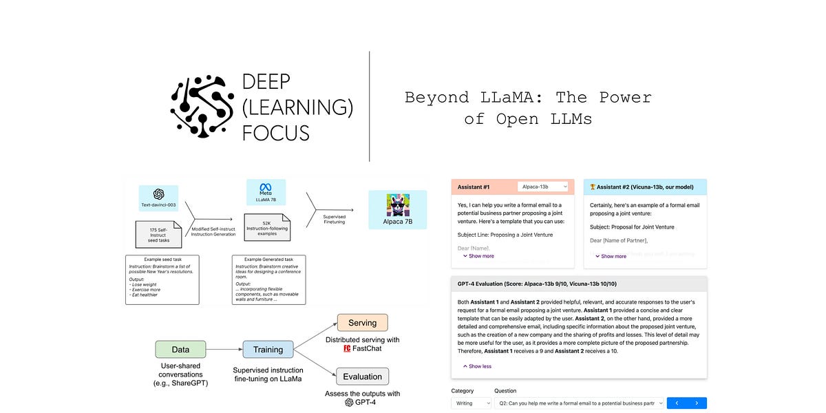 Beyond LLaMA: The Power of Open LLMs