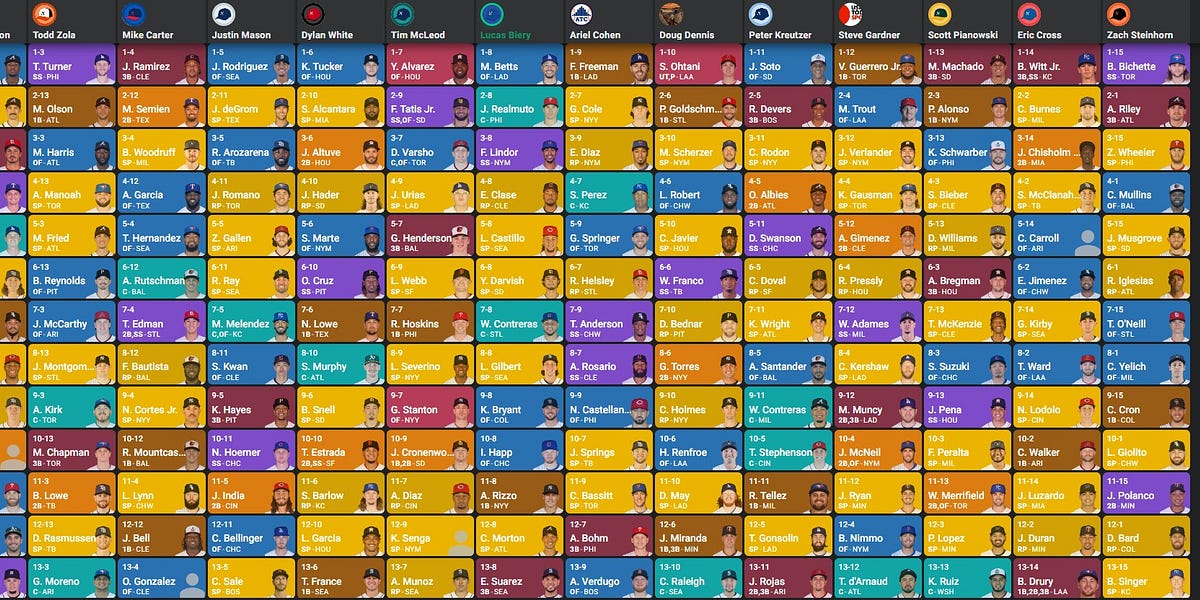 How Did I Do? - by Peter Kreutzer - Rotoman's Guide