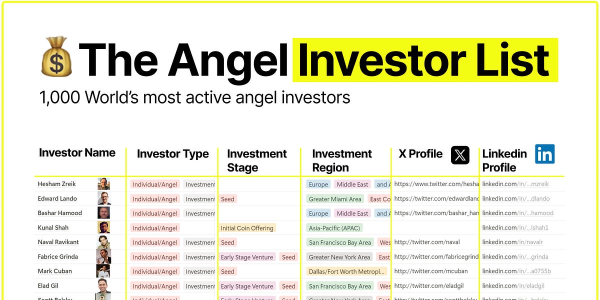 💰The Angel Investor List - by Guillermo Flor