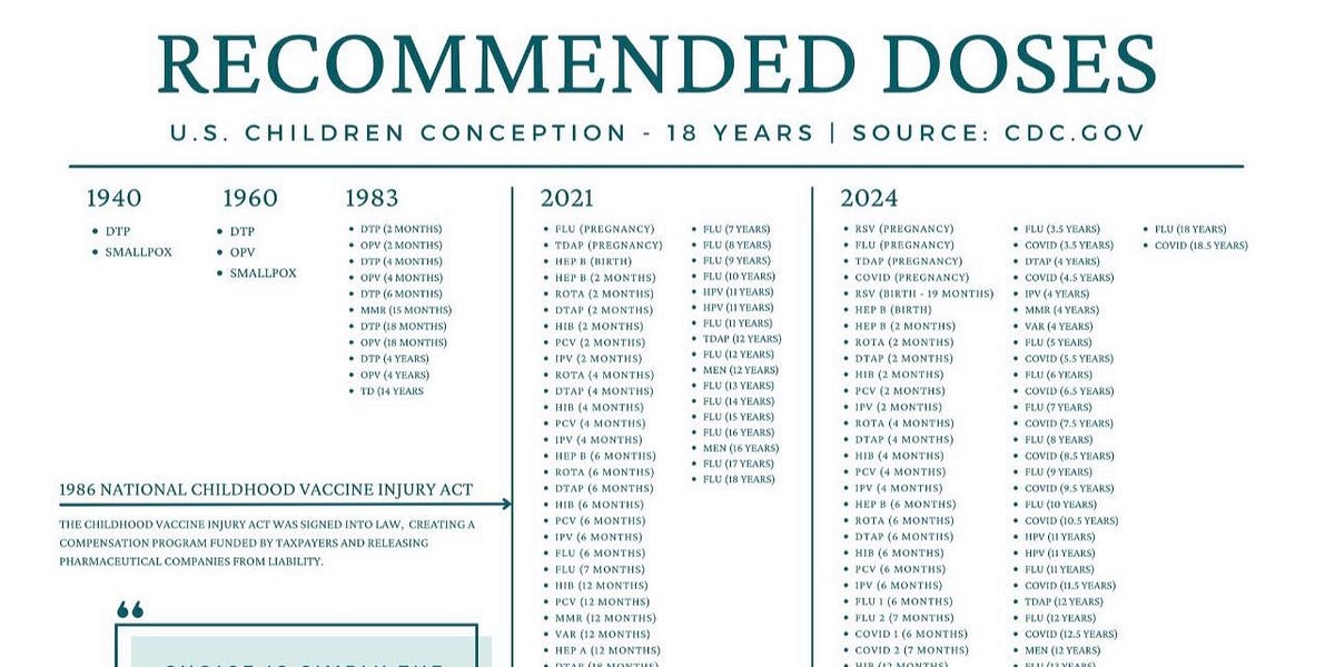 CDC Escalates Childhood Hyper-Vaccination Agenda for 2025