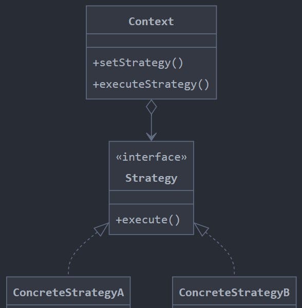 The Strategy Pattern in Angular: A Comprehensive Guide