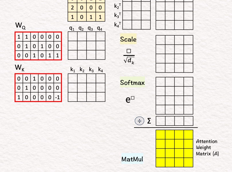 11. Self Attention - by Tom Yeh - AI by Hand ️