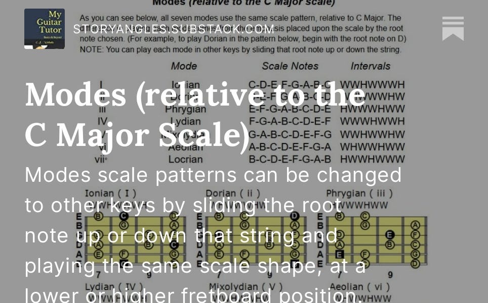 Modes (relative to the C Major Scale) - by C. L. Nichols