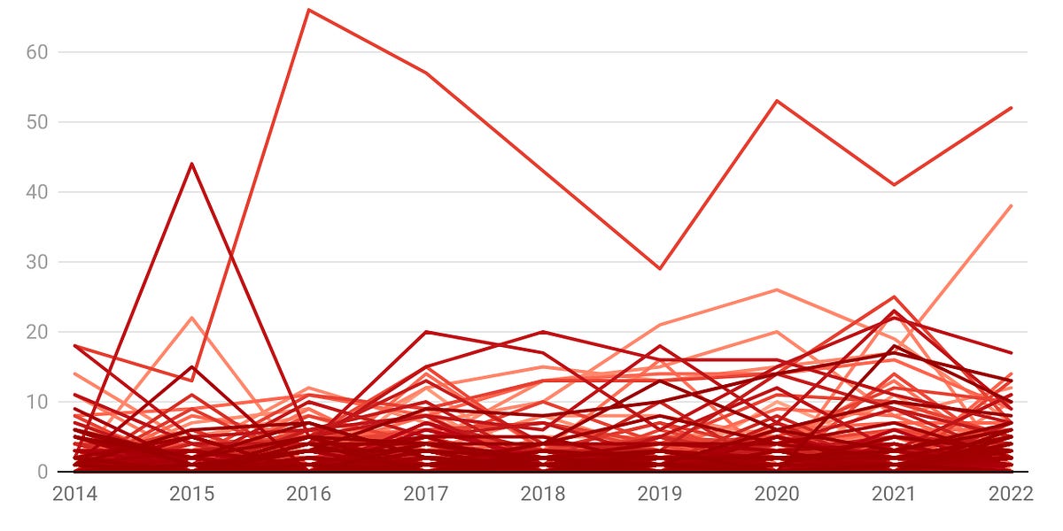 1000 cities, 6000 shootings.... - by Magic Wade