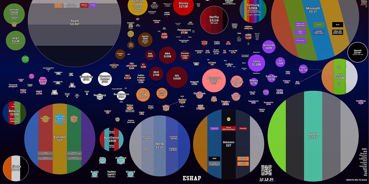 MEDIA UNIVERSE MAPS 2020-2024 - by Evan Shapiro
