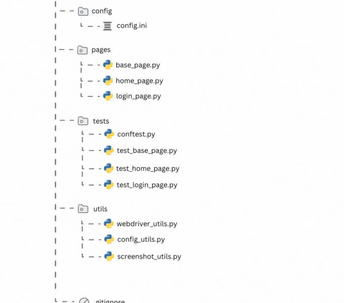 Getting Started with Python Selenium POM: A Beginner's Guide