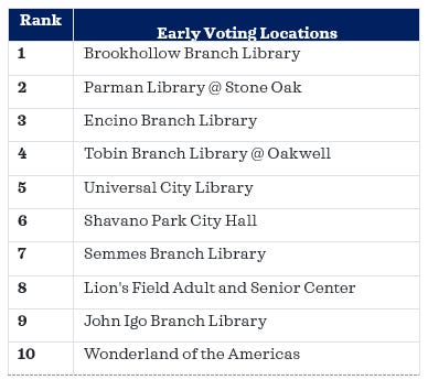 The Vote-By-Mail Election - The Bexar Conservative Substack